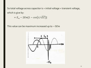 Transient in Power system | PPTX
