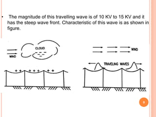 Transient in Power system | PPTX