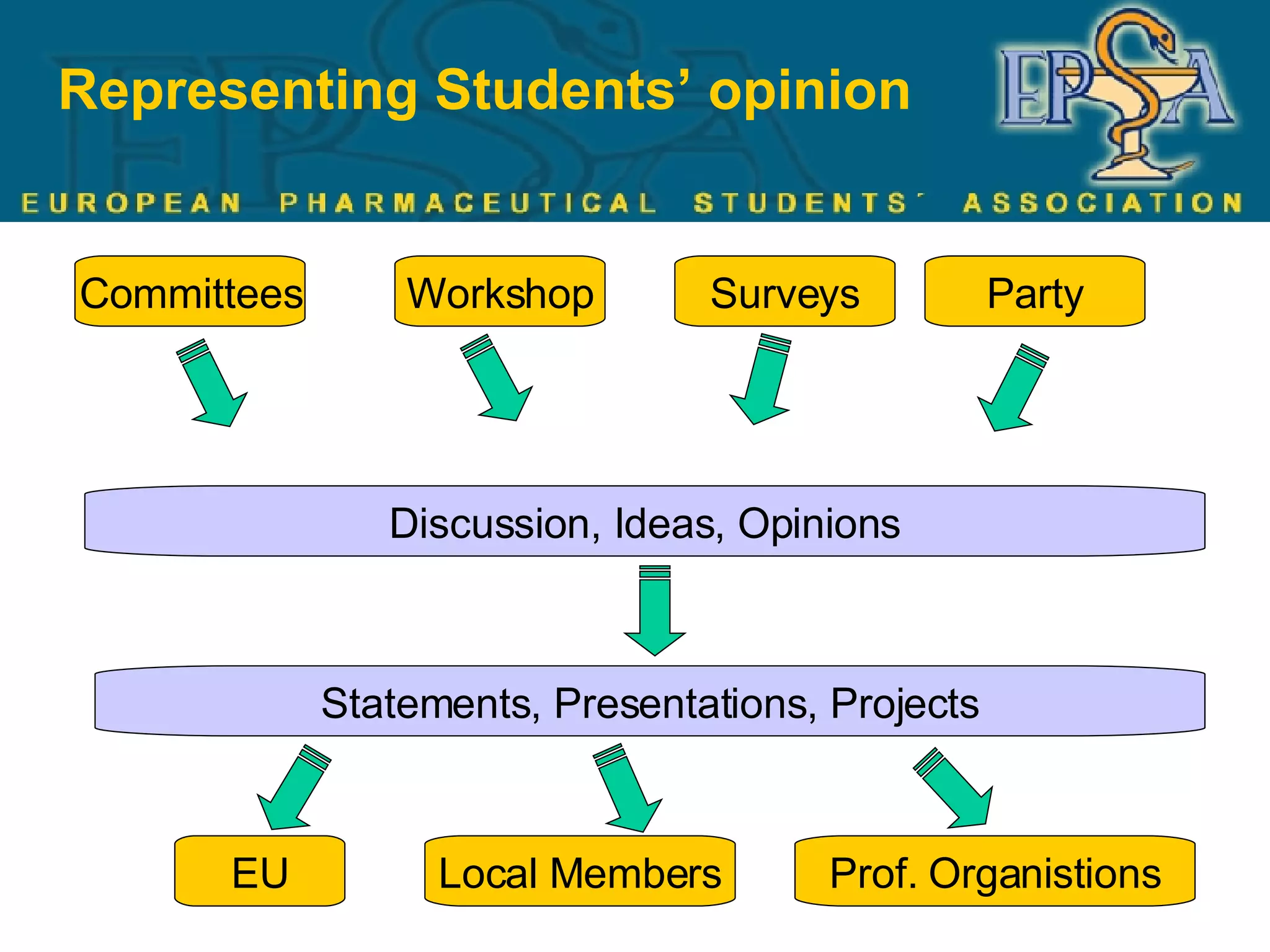 EPSA Vision Of Pharmacy | PPT