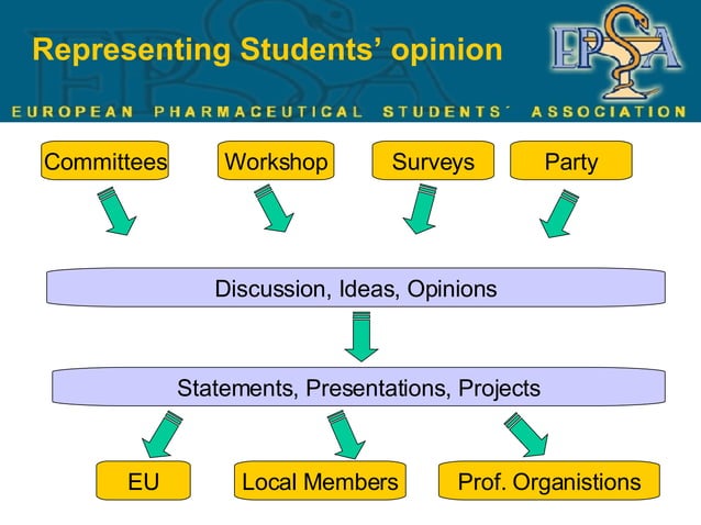 EPSA Vision Of Pharmacy | PPT | Professional School | Postgraduate ...