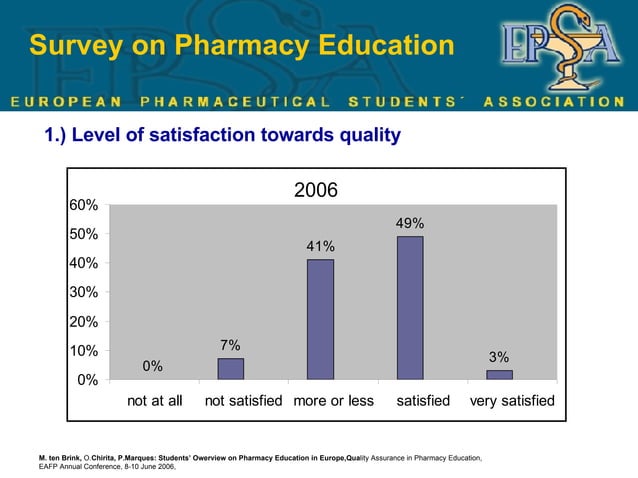 EPSA Vision Of Pharmacy | PPT | Professional School | Postgraduate ...