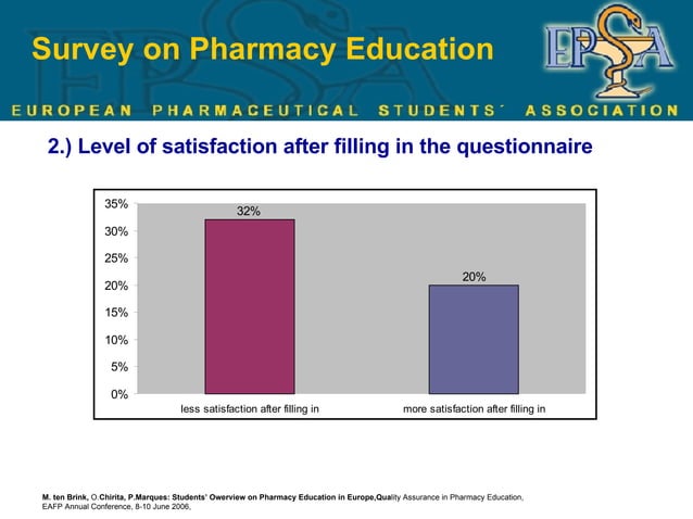EPSA Vision Of Pharmacy | PPT | Professional School | Postgraduate ...