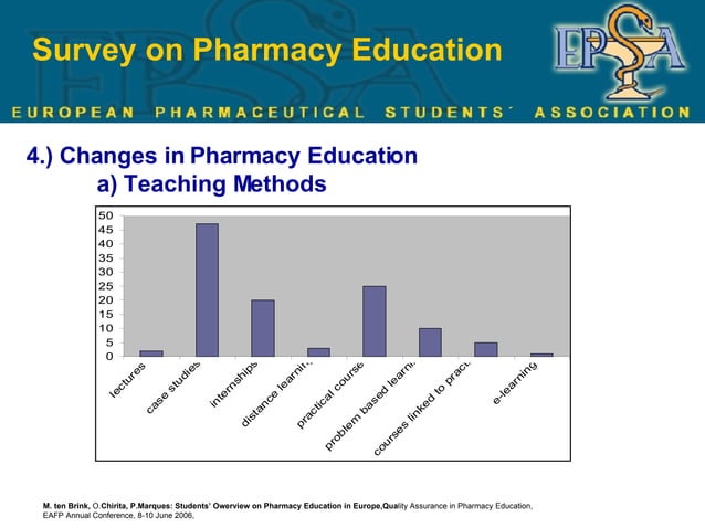EPSA Vision Of Pharmacy | PPT | Professional School | Postgraduate ...