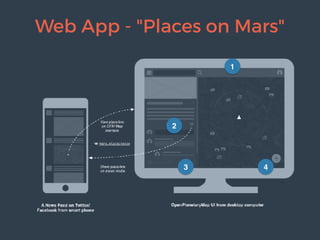 OpenPlanetaryMap talk at EPSC 2017 | PPT