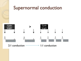 Electrophysiologic phenomena of the Heart | PDF