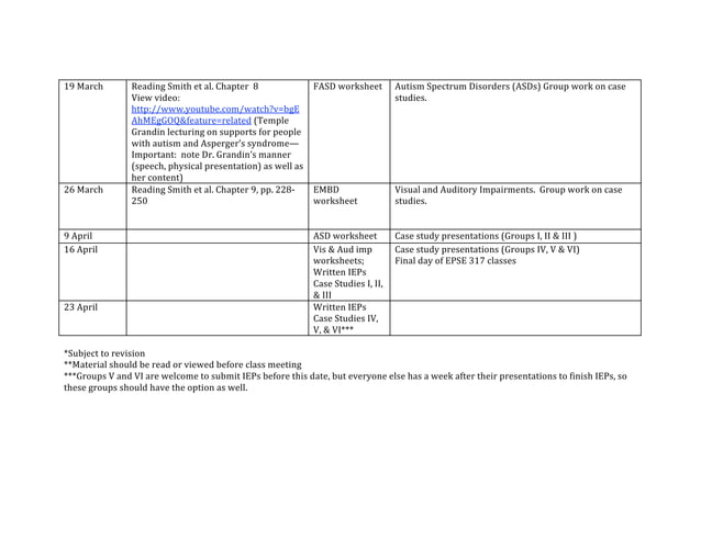 revised schedule for epse 201 | PPT