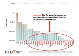 European Language Technologies – Past, Present and Future | PPT