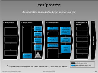 eps executive overview | PPT