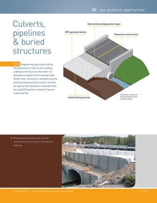 Eps geofoam applications & technical data | PDF