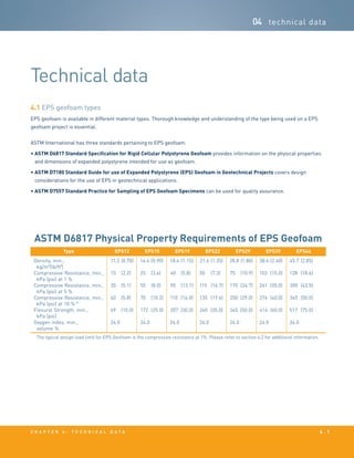 Eps geofoam applications & technical data | PDF