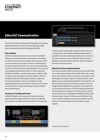 Industrial Ethernet Facts - The 5 major technologies | PDF