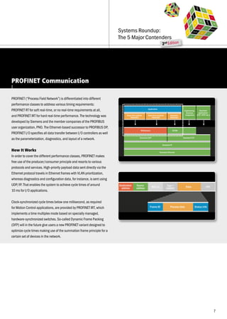 Industrial Ethernet Facts - The 5 major technologies | PDF