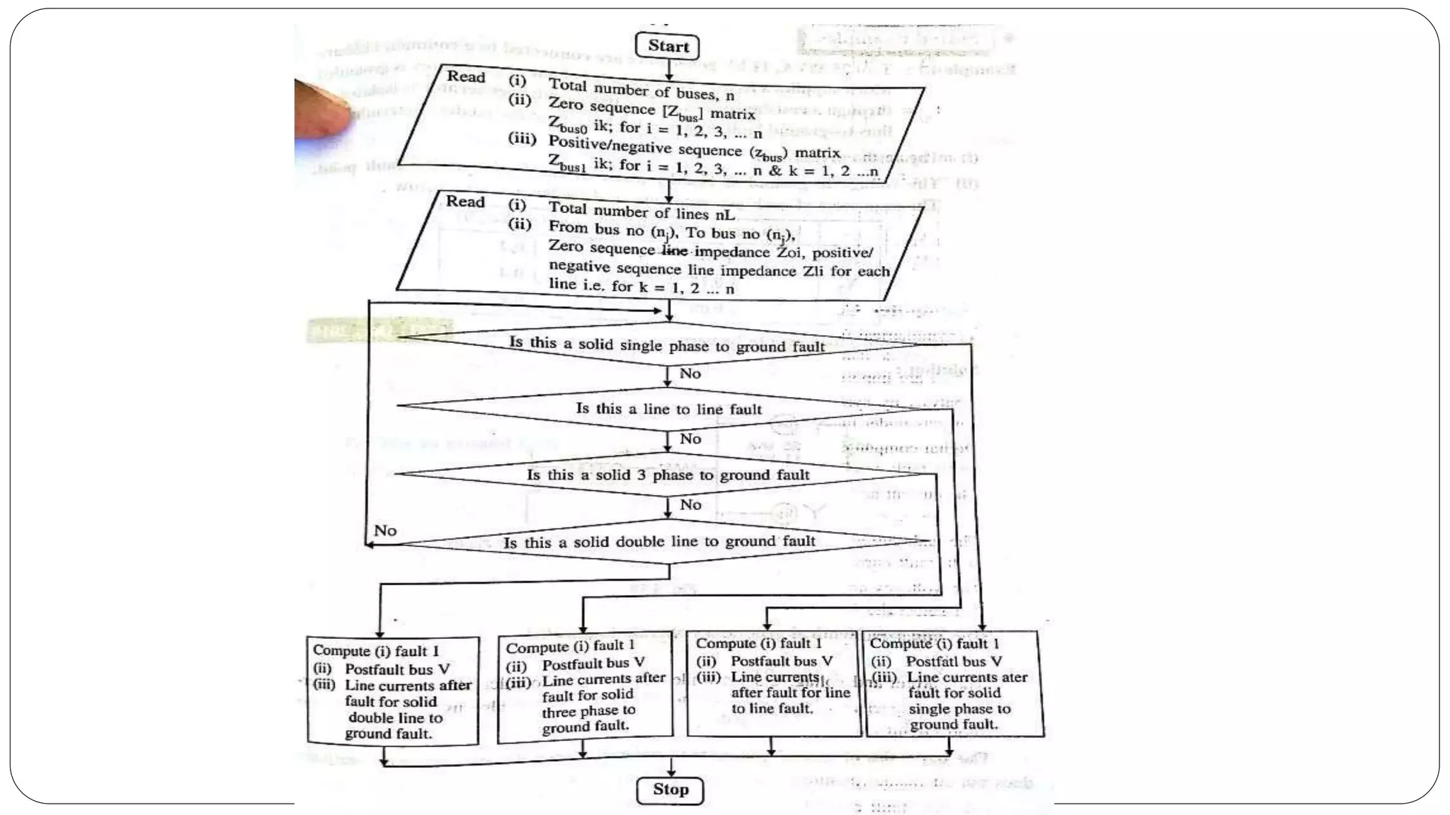 Analysis of unsymmetrical faults using the bus impedance matrix, Faults through impedance ...