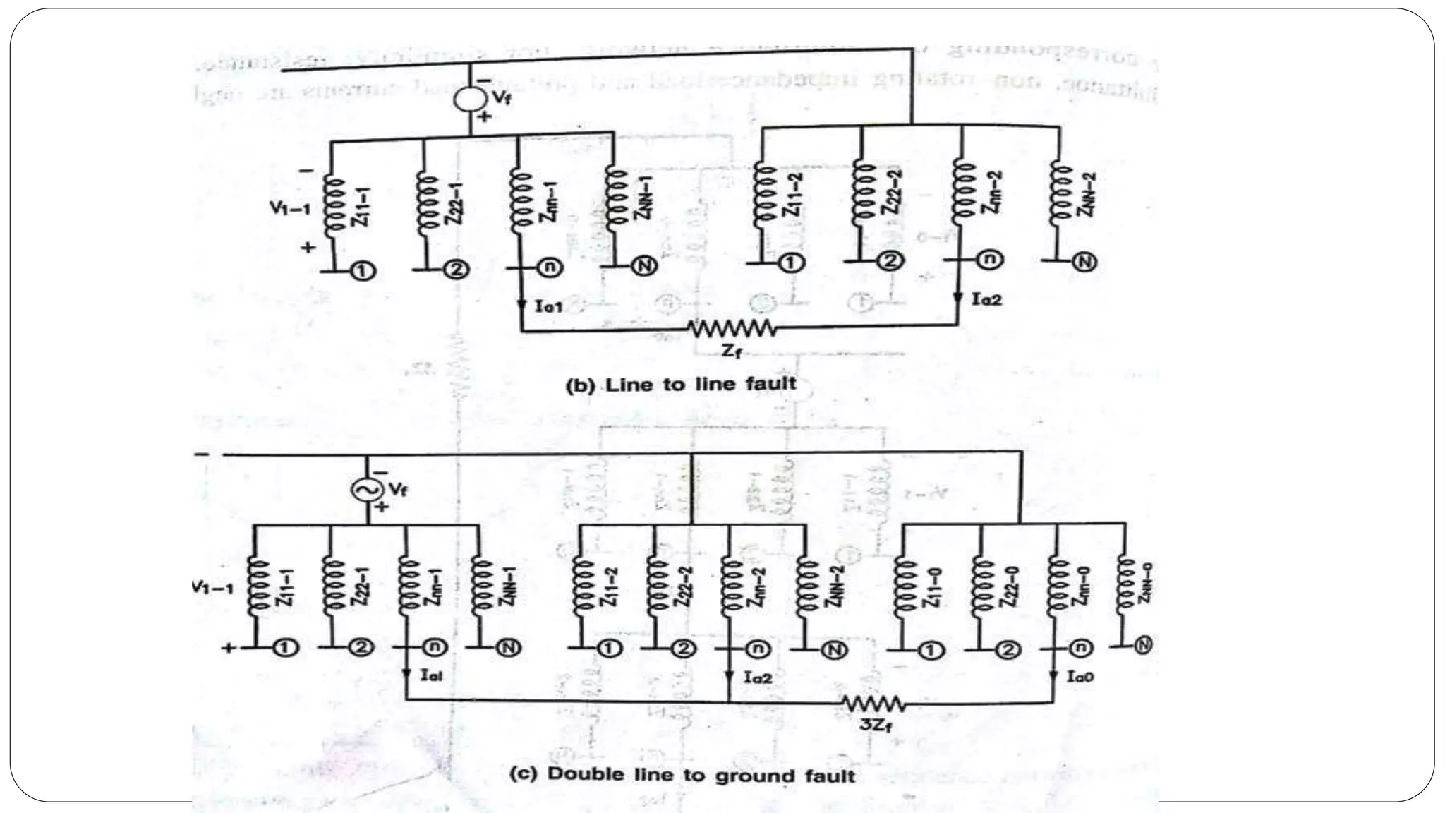Analysis of unsymmetrical faults using the bus impedance matrix, Faults through impedance ...