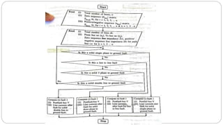 Analysis of unsymmetrical faults using the bus impedance matrix, Faults through impedance ...