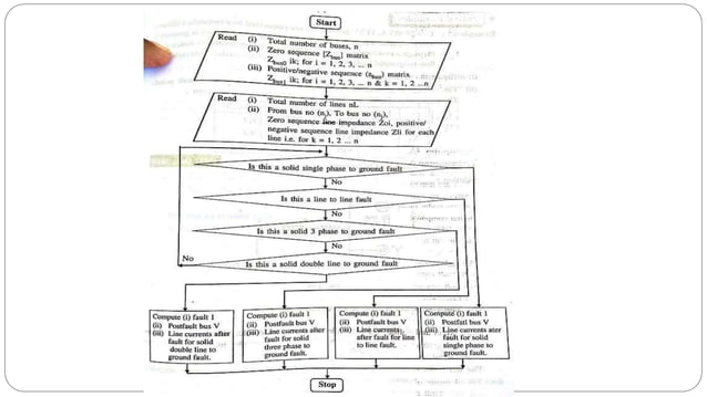Analysis of unsymmetrical faults using the bus impedance matrix, Faults through impedance ...
