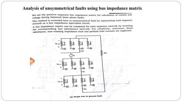 Analysis Of Unsymmetrical Faults Using The Bus Impedance Matrix Faults Through Impedance