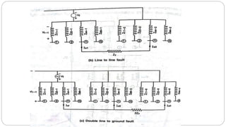 Analysis of unsymmetrical faults using the bus impedance matrix, Faults through impedance ...