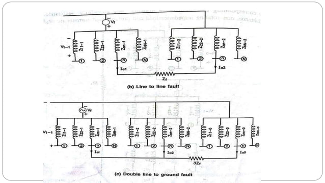 Analysis of unsymmetrical faults using the bus impedance matrix, Faults ...