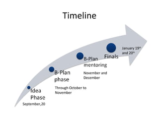 Epsilon Orientation | PPT