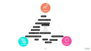 Epsilon 2017 trends | PDF