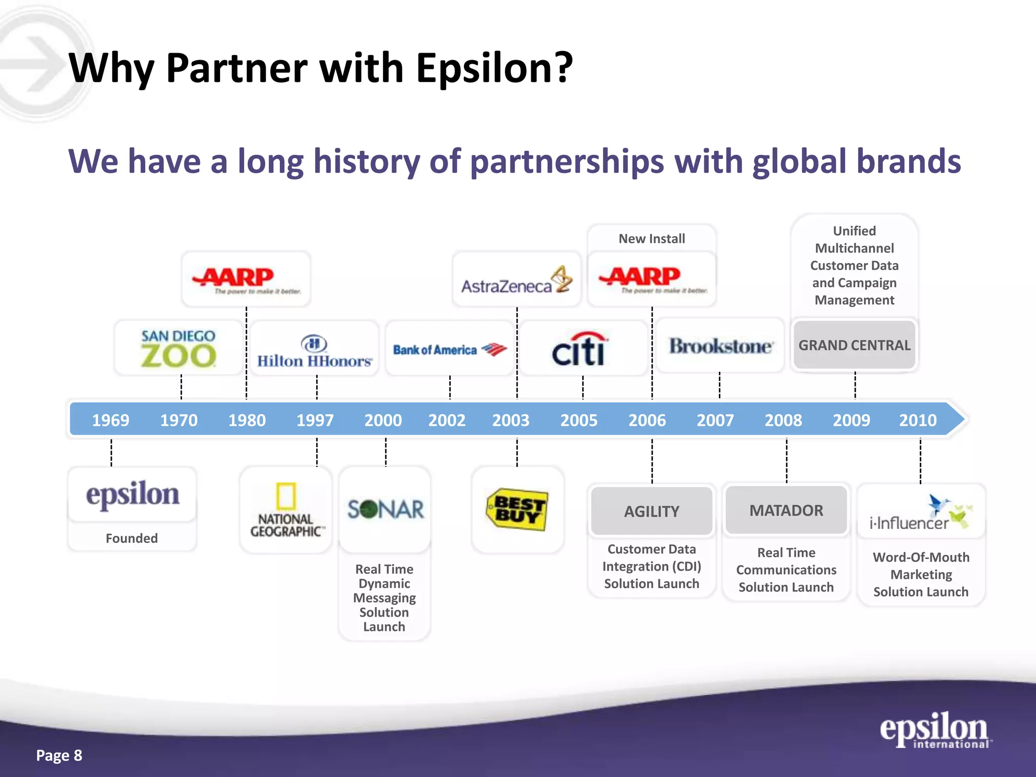 Epsilon Overview | PPTX
