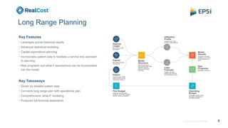 EPSi Overview & RealCost Platform Introduction | PDF