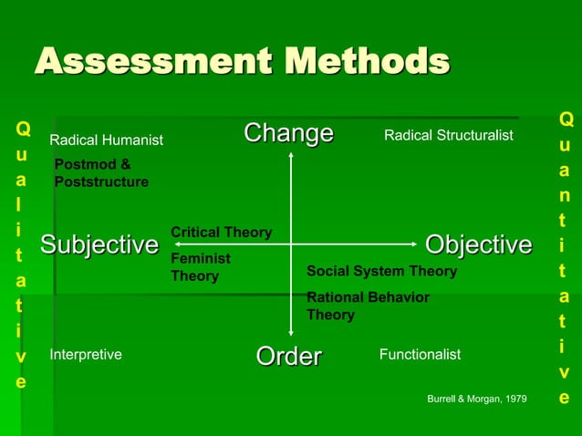 Epistemology Assessment Methods | PPTX