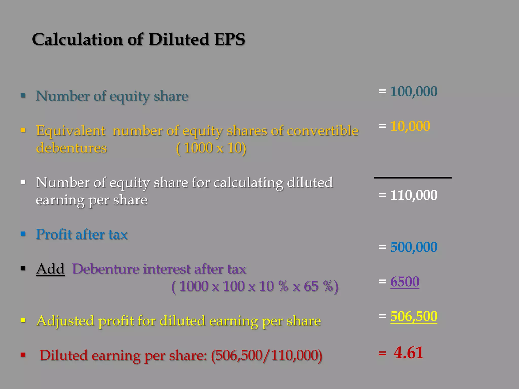 Earning Per Share | PPTX