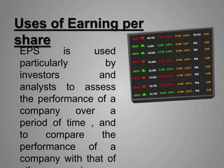 Earning Per Share | PPTX