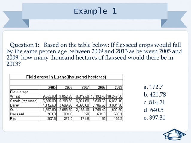 Epso numerical reasoning sample tests | PPT