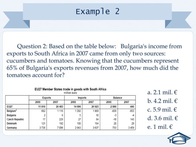Epso numerical reasoning sample tests | PPT