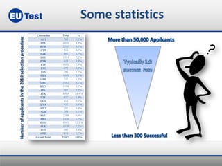 Epso Selection Procedure | PPTX
