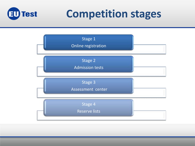 Epso Selection Procedure | PPTX