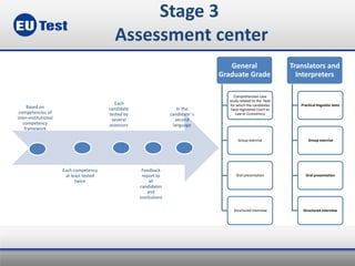 Epso Selection Procedure | PPTX