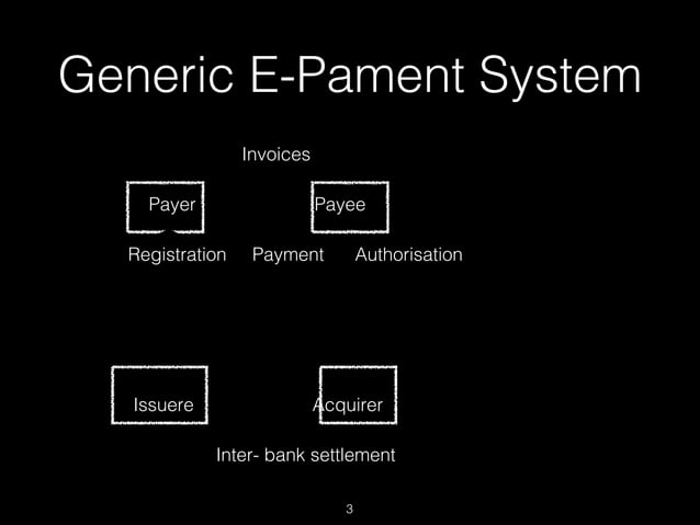 Electronic payment system (Eps) | PPT