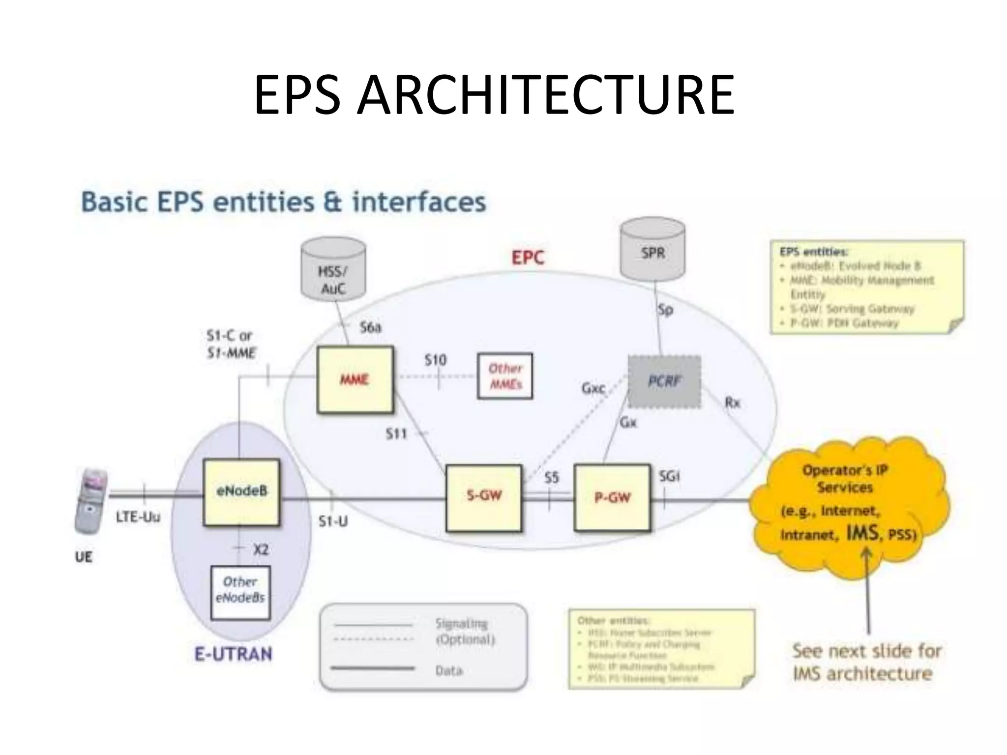 EPS presentation | PPTX