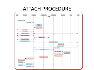 EPS presentation | PPTX | Computer Networking | Computing