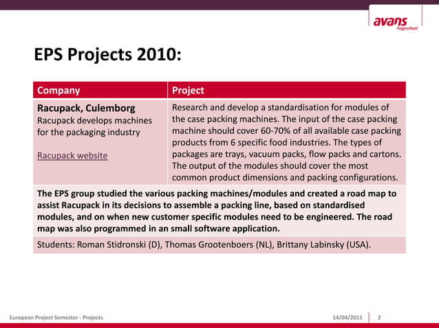 EPS projects | PPT