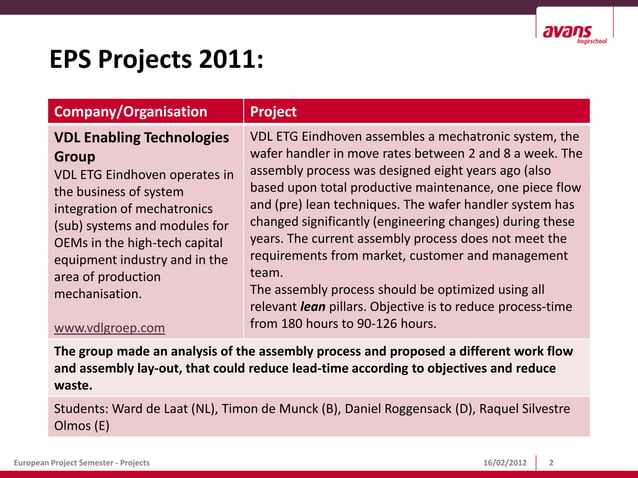 Eps projects 2011 2012 | PPTX