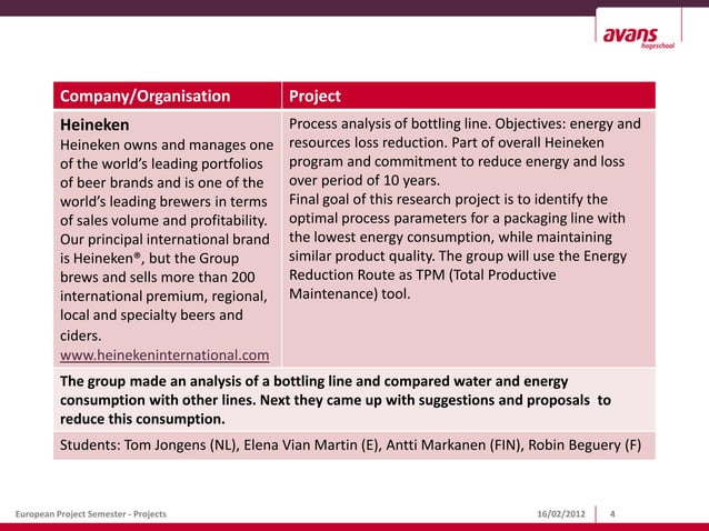 Eps projects 2011 2012 | PPTX