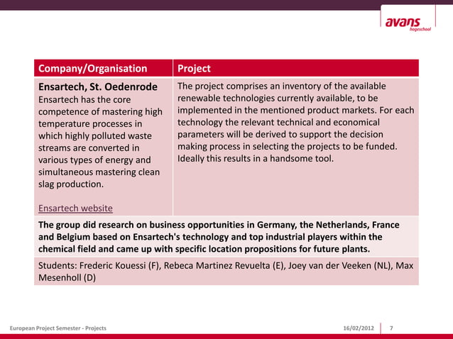 Eps projects 2011 2012 | PPTX