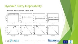 EPSRC Project (Robustness and Resilience of Dynamic Manufacturing Supply Networks) Meeting ...