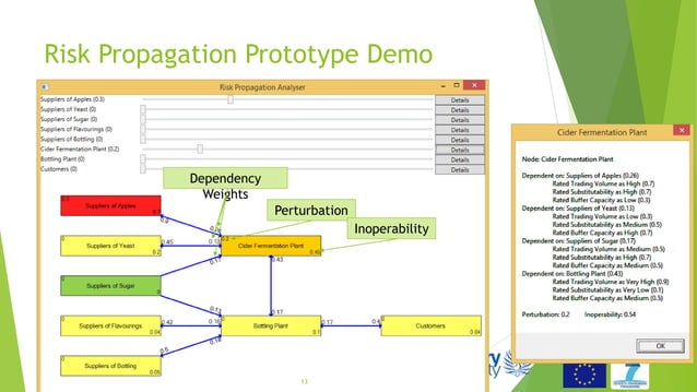 EPSRC Project (Robustness and Resilience of Dynamic Manufacturing Supply Networks) Meeting ...