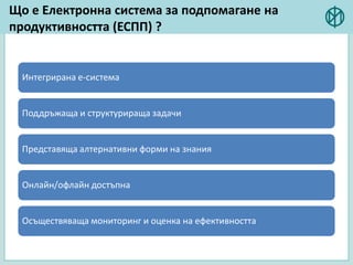 Electronic Performance Support Systems | PPT