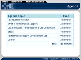 Fingertip Knowledge - Electronic Performance Support Systems | PPT