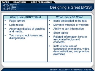 Fingertip Knowledge - Electronic Performance Support Systems | PPT | Free Download