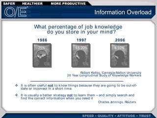 Fingertip Knowledge - Electronic Performance Support Systems | PPT | Free Download