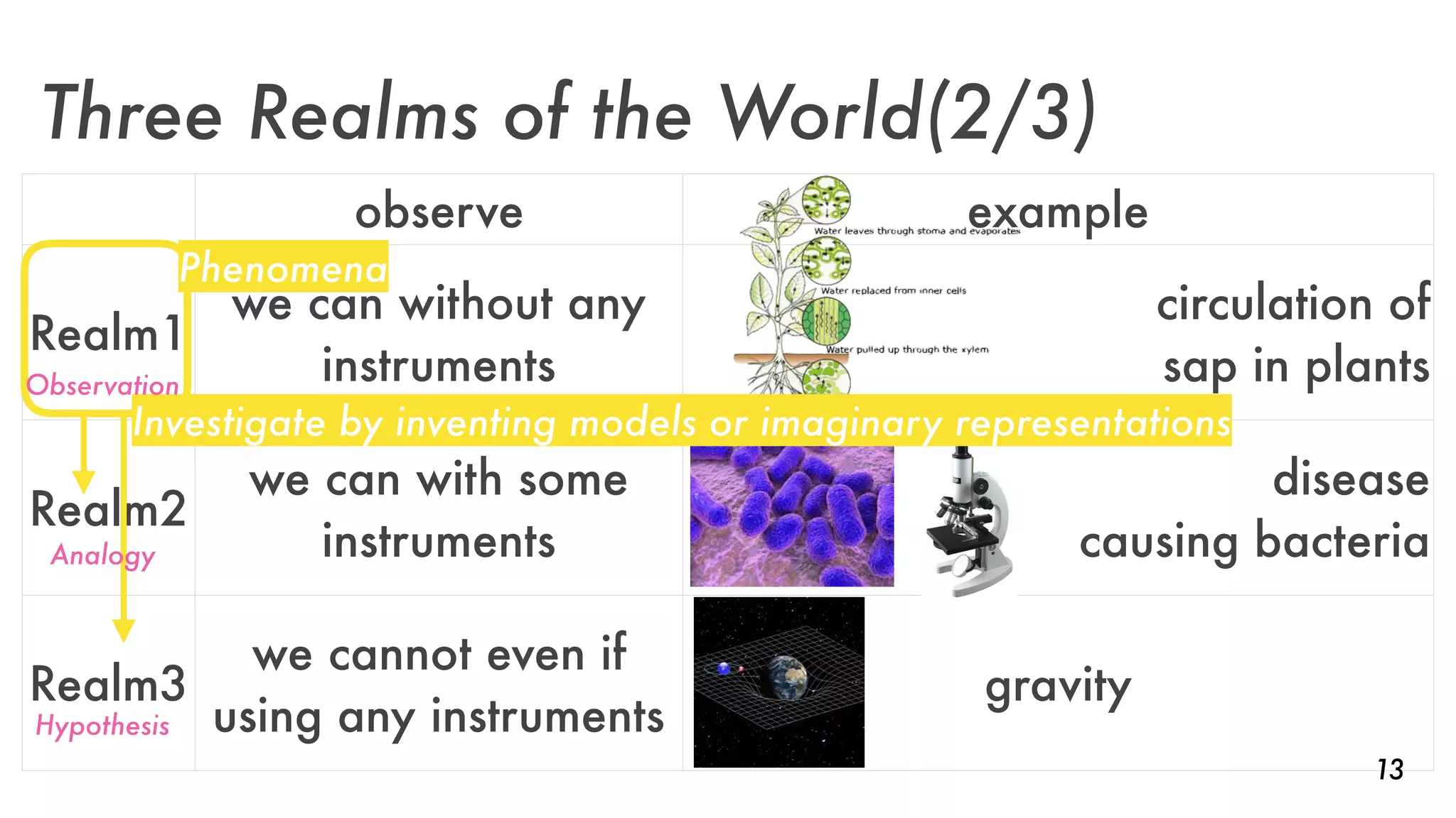 Eps scientific realism | PDF