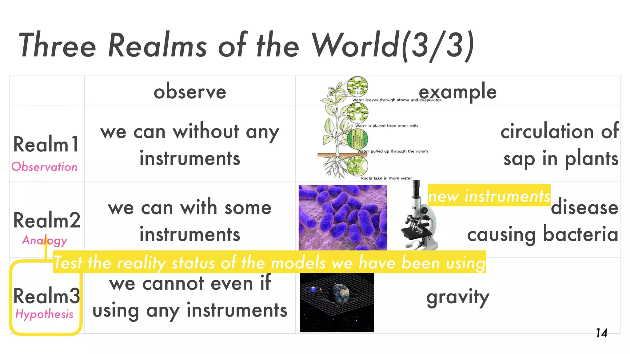 Eps scientific realism | PDF